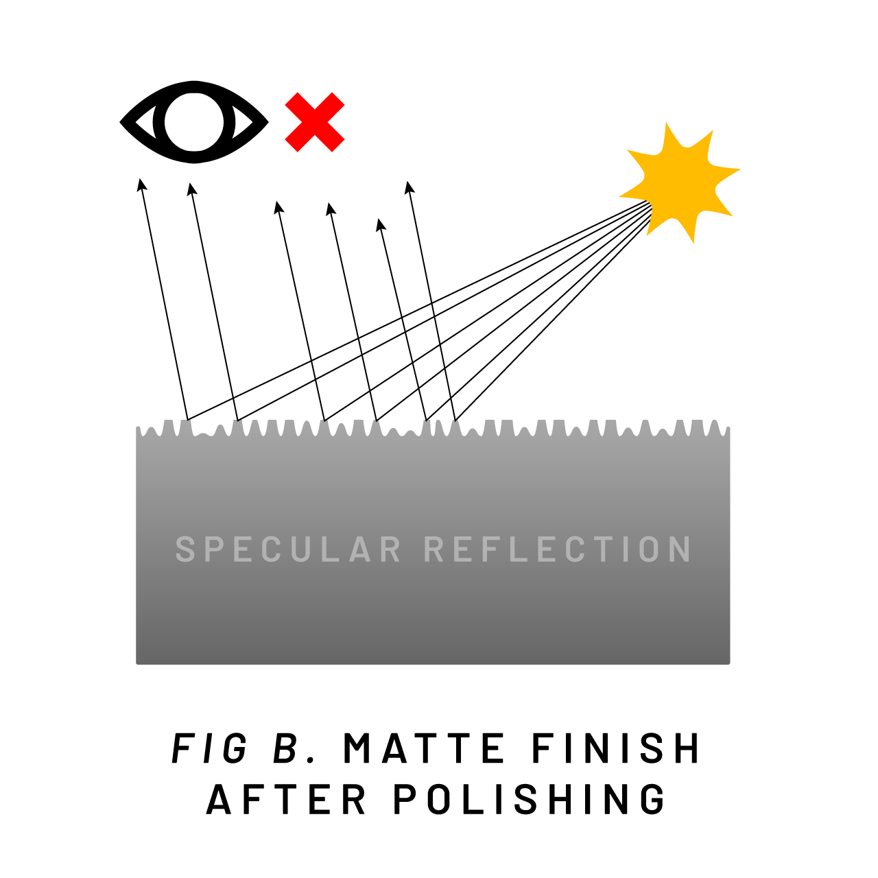 Can You Polish Matte Paint? Read Before You Try | Behind the Detail
