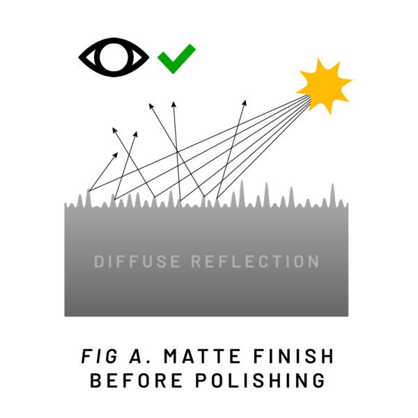 Can You Polish Matte Paint? Read Before You Try | Behind the Detail