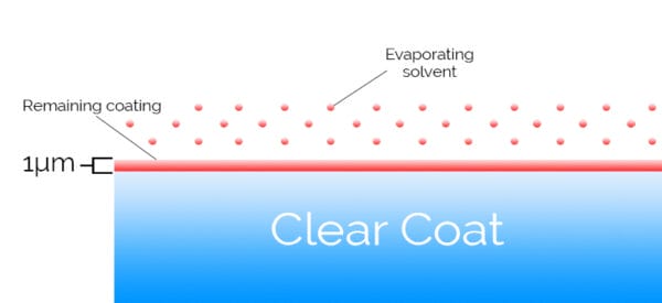 Why 100% Solids Ceramic Coatings Are The Best
