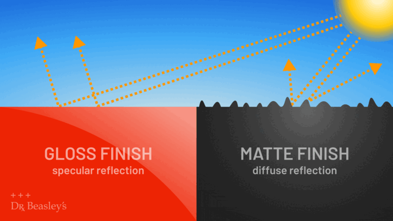 Matte vs Satin vs Flat Car Paint Finishes