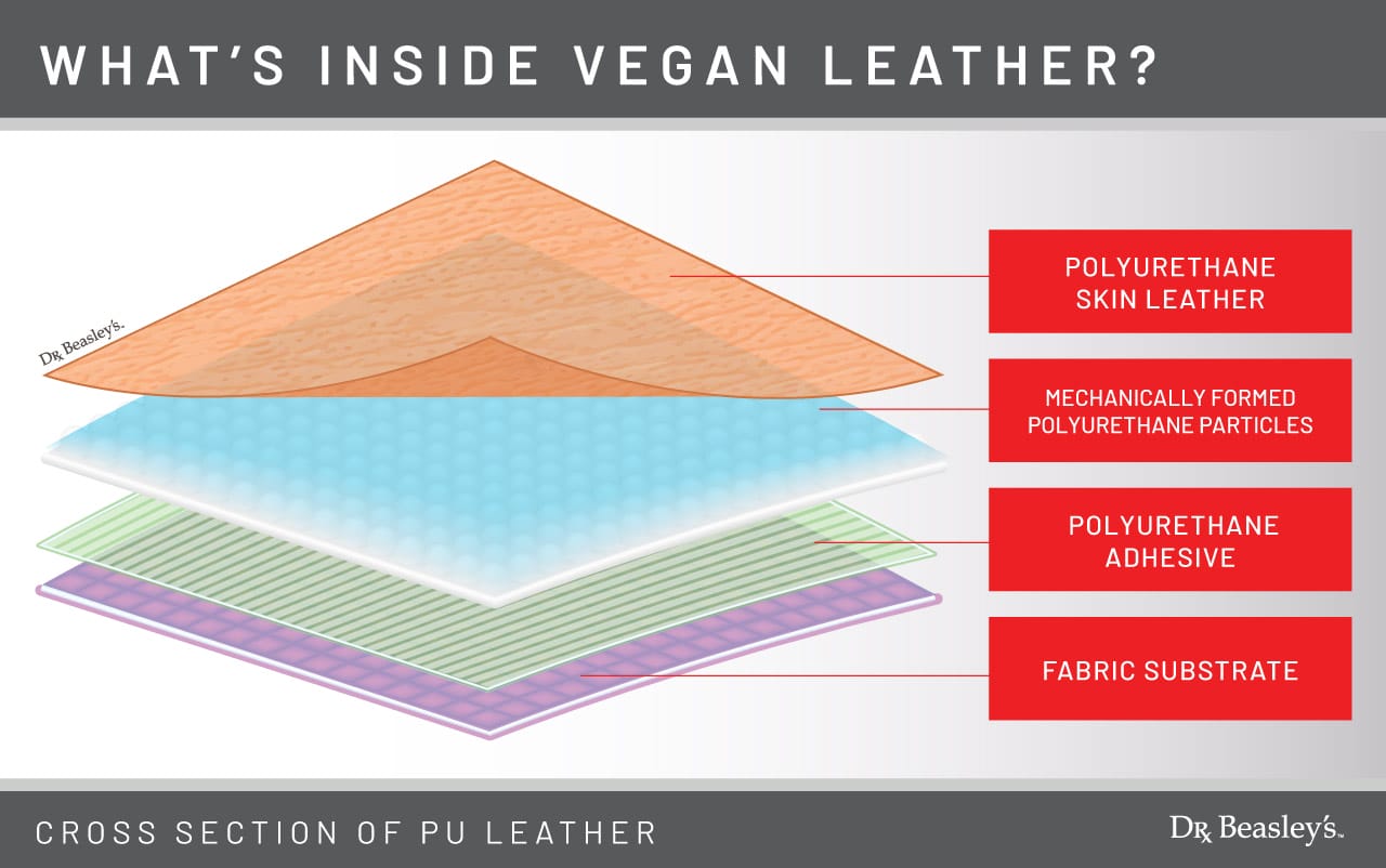 Vegan Leather: Everything You Need To Know | Dr. Beasley's