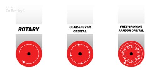 REVIEW: Flex FX3331 24V 8MM Gear-Driven Orbital Polisher | Dr. Beasley's