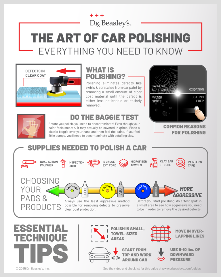 Beginner's Guide to Car Polishing | Dr. Beasley's